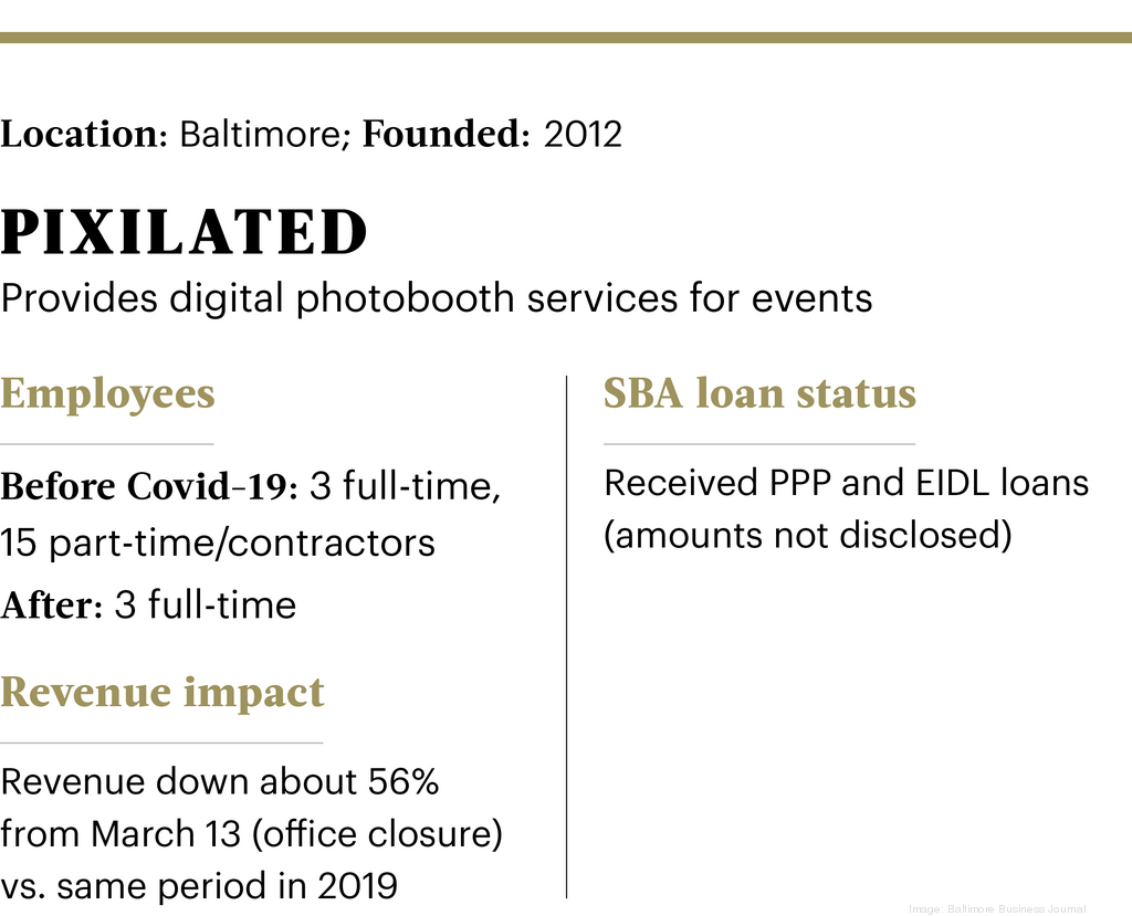 Pixilated's co-founders navigate fog of Covid-19 with relief funds ...