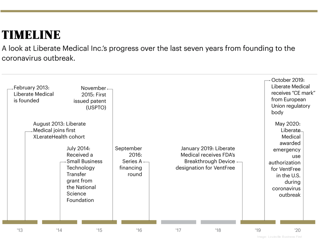 Liberate Medical CEO says Covid-19 created awareness around problem the ...
