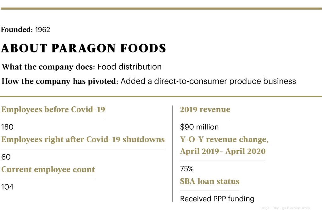 Elaine Bellin turns Paragon Foods to new B-to-C opportunity while ...