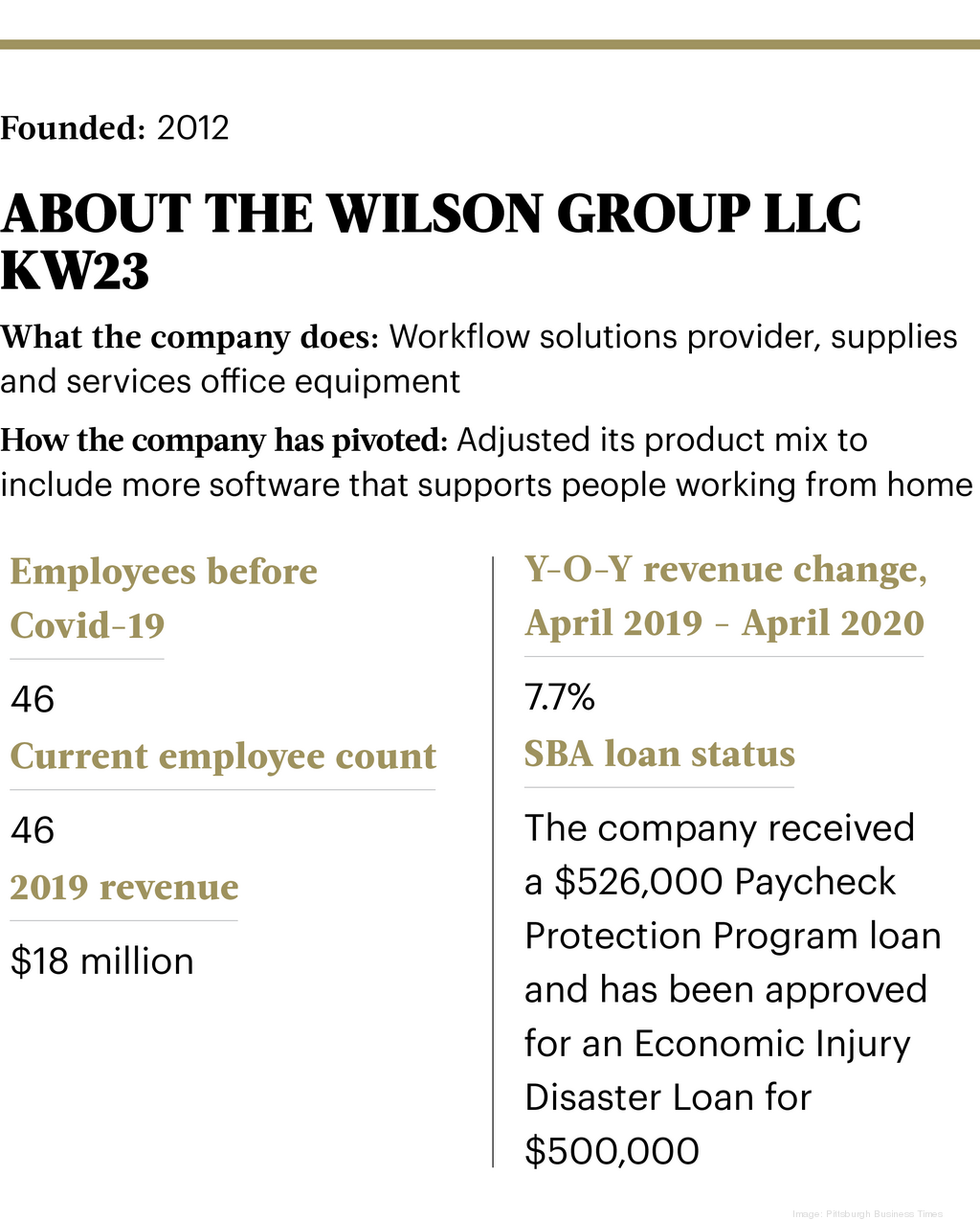 The Wilson Group's Derrick Wilson adjusts product mix to better tap ...