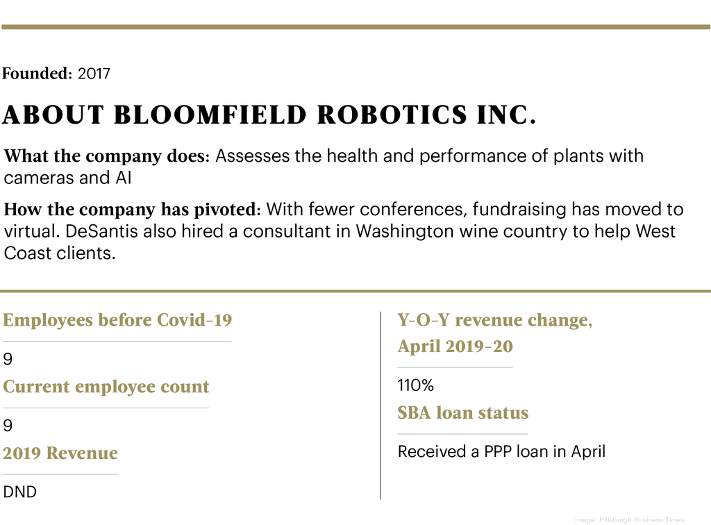 Bloomfield Robotics' Mark DeSantis tackles dealmaking from afar ...