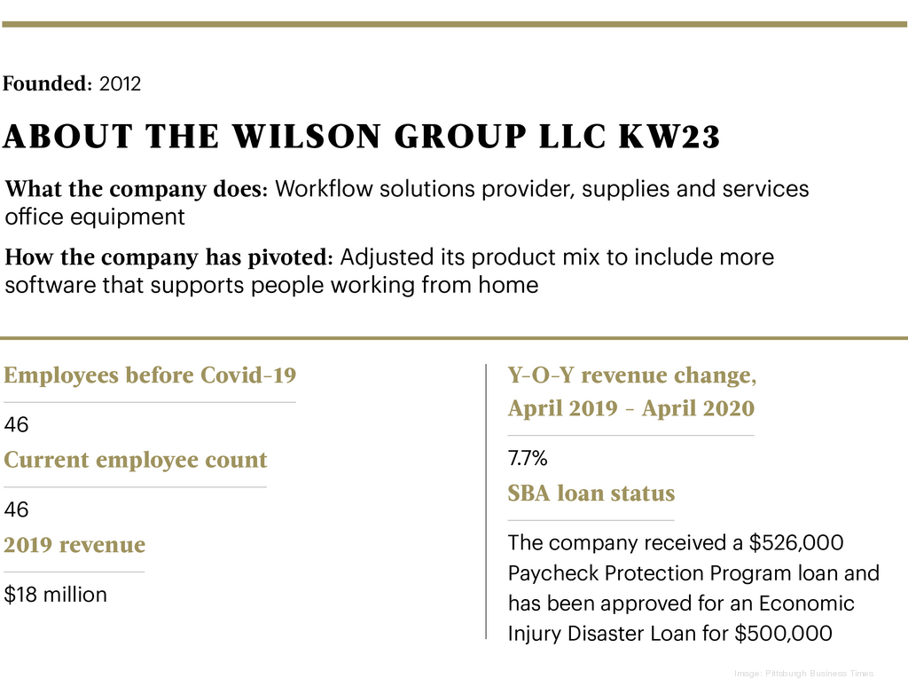 The Wilson Group's Derrick Wilson adjusts product mix to better tap ...