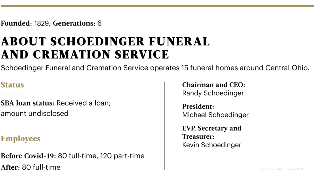 Schoedinger Funeral and Cremation Service changes the art of mourning ...