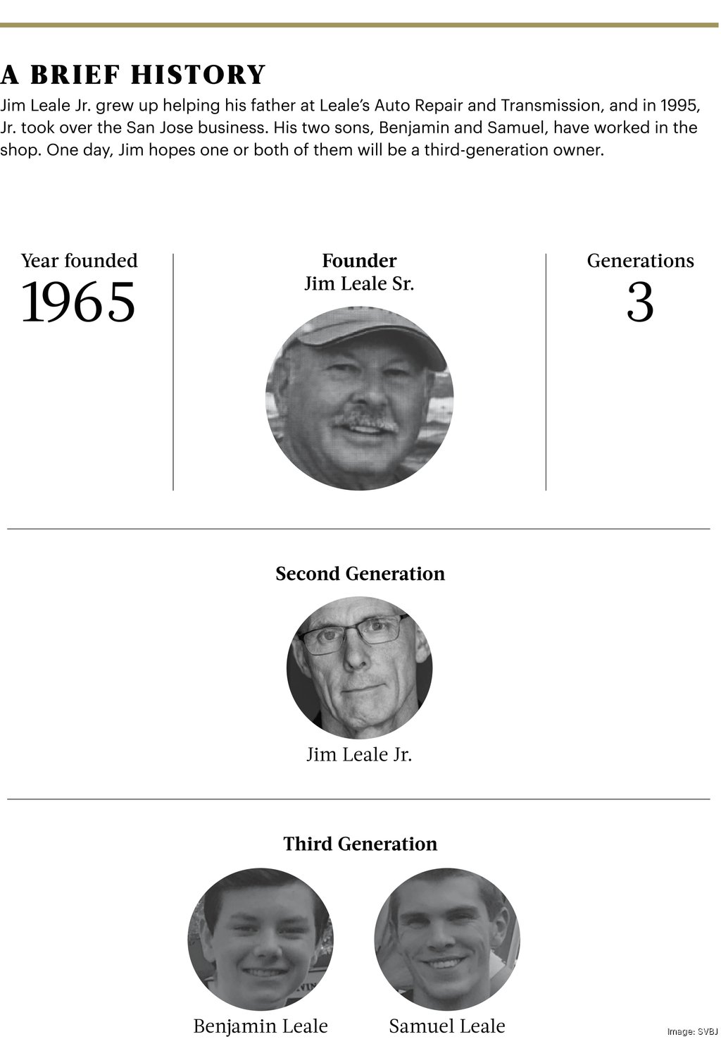 Leale's Auto Repair and Transmission owner navigates bumpy roads ...