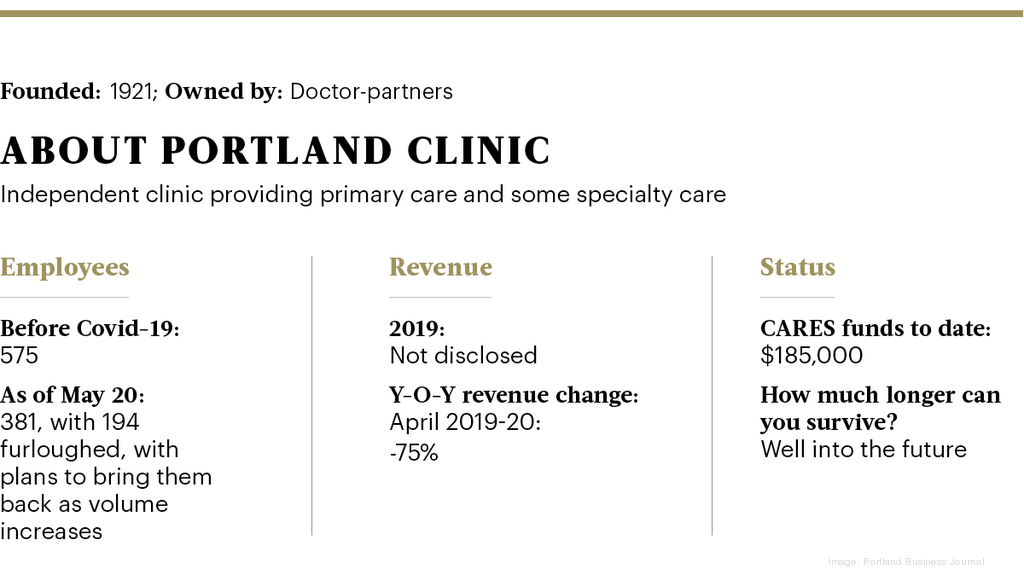 How The Portland Clinic handles the stress during Covid-19 crisis ...