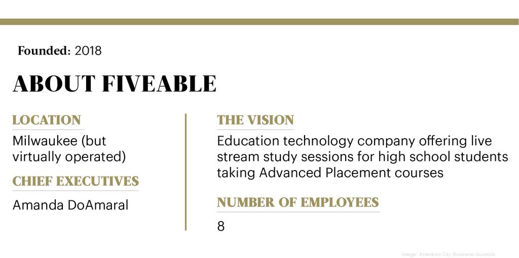 Fiveable thrives as students crave online learning - Milwaukee Business ...