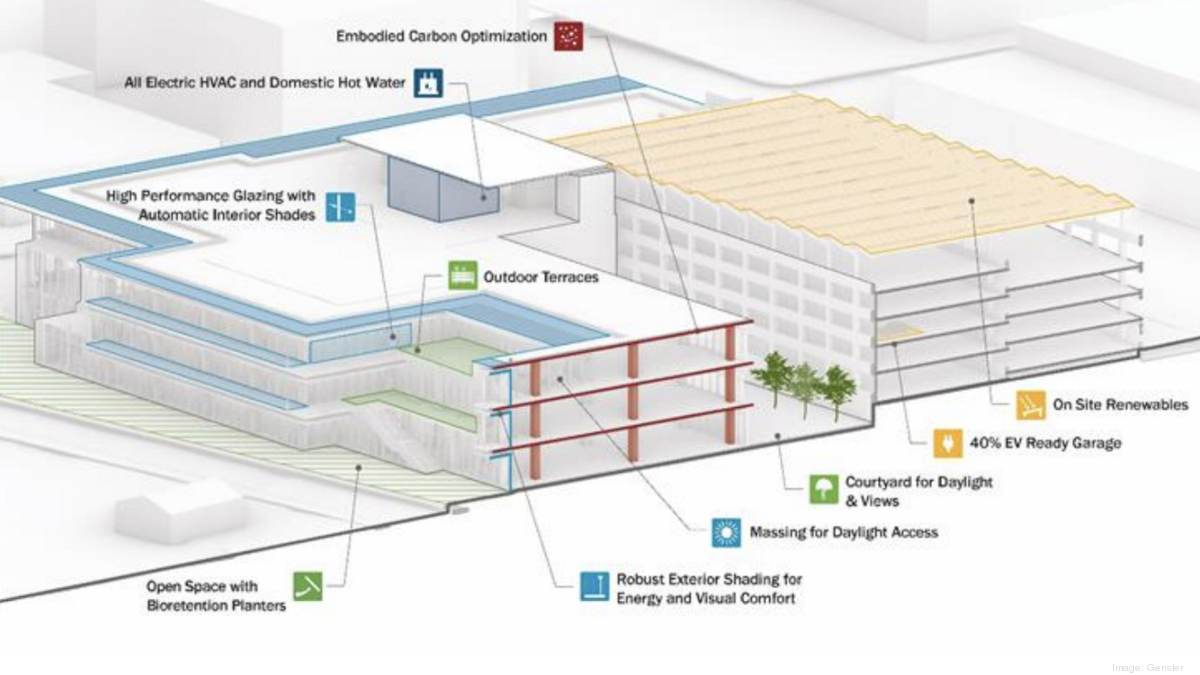 Lane Partners lays out plans to develop R&D campus in Berkeley - San ...