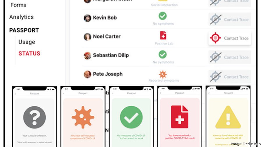Louisville's Red e App, El Toro partner to develop HealthePassport, new ...