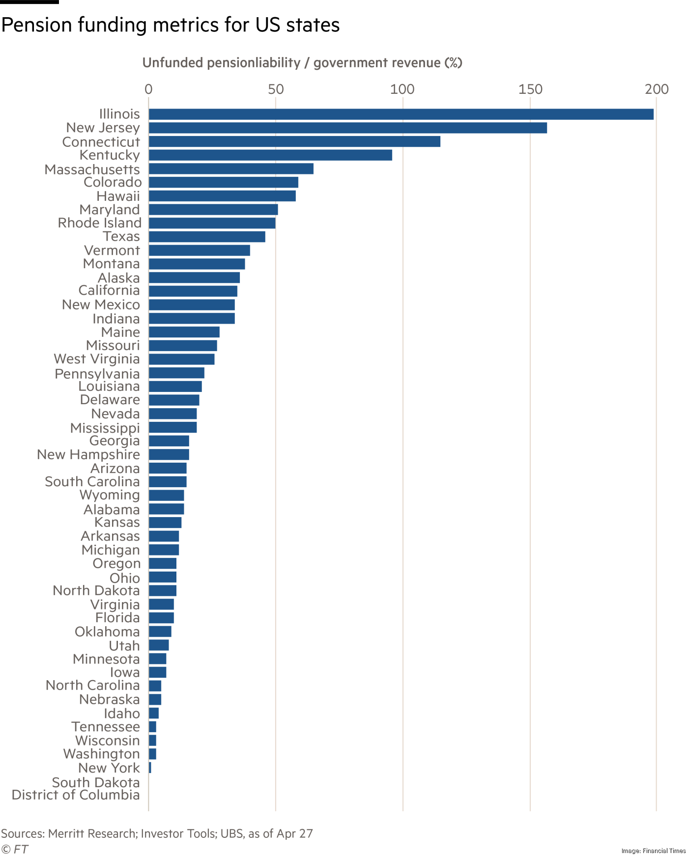 Deferred pension payments spread alarm in $3.9tn muni bond market ...