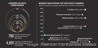 How the Paycheck Protection Program operated in Wisconsin - Milwaukee ...