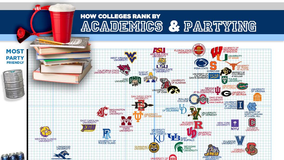 BuzzFeed Names UVA the Smartest Party School in America - Washington ...