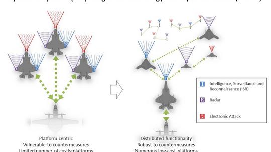 DC Inno - This is DARPA's Vision of the Future of Air War [Video]