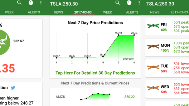 Stock Price Prediction App: Market Sensei Already Profitable - Boston ...