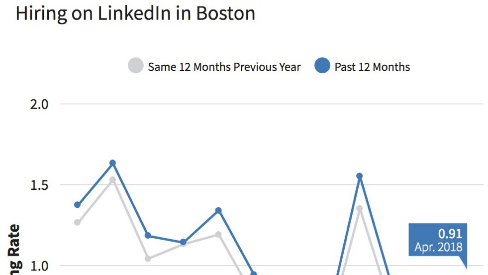 Young Venture Capitalist Revolution LLC partner Clara Sieg - Washington ...