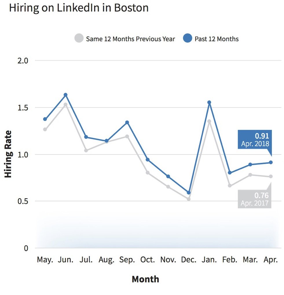 Young Venture Capitalist Revolution LLC partner Clara Sieg - Washington ...