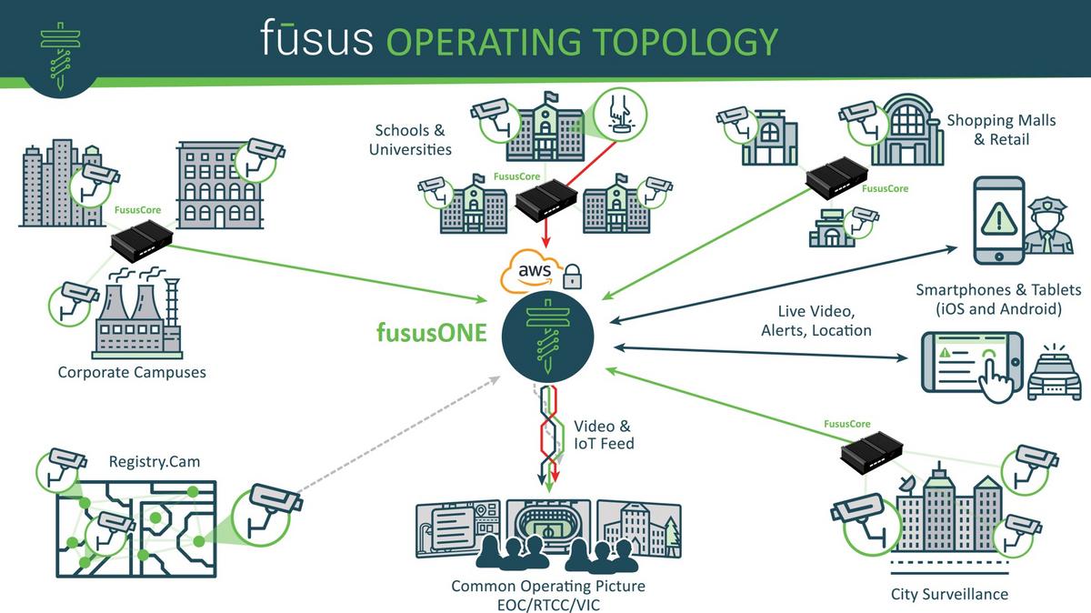 Unified Video Platform Fusus Helps First Responders in Real-Time ...