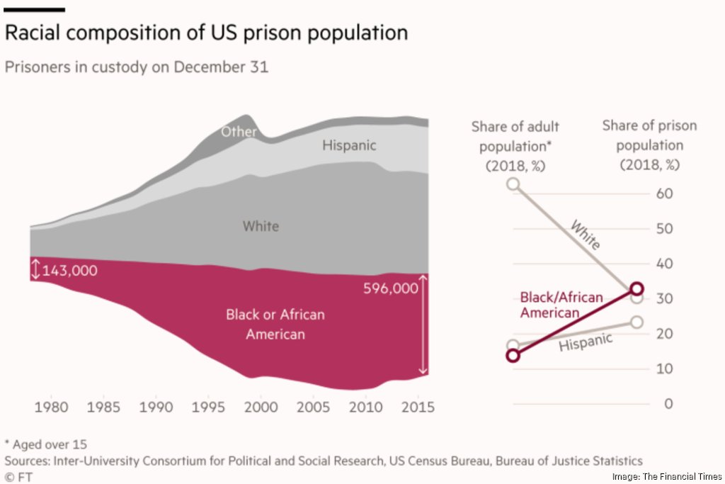 Race and America: why data matters - Cincinnati Business Courier