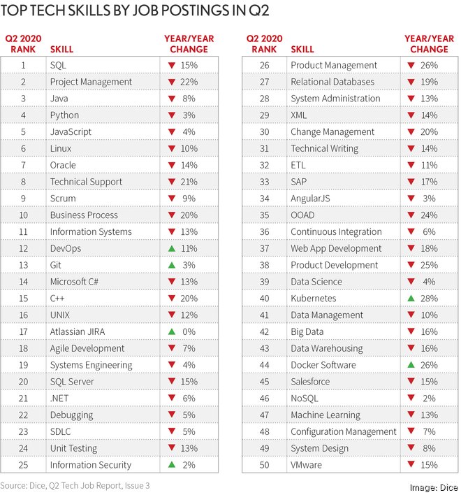 A look at Covid-19's impact on KC, Missouri, Kansas tech industry ...