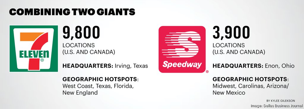 7-Eleven CEO Joe DePinto shares more details on blockbuster $21B ...