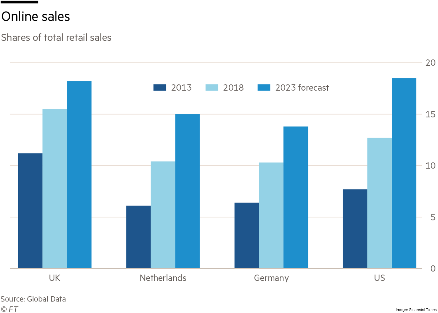 Investors ‘back with a vengeance’ as warehouse demand surges ...