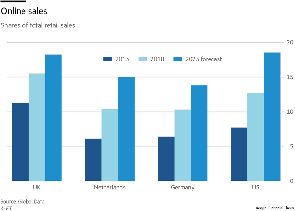 Investors ‘back with a vengeance’ as warehouse demand surges - Triangle ...