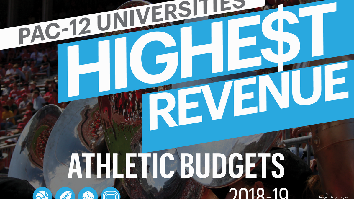 How much money could USC, UCLA lose from canceled sports season - L.A ...