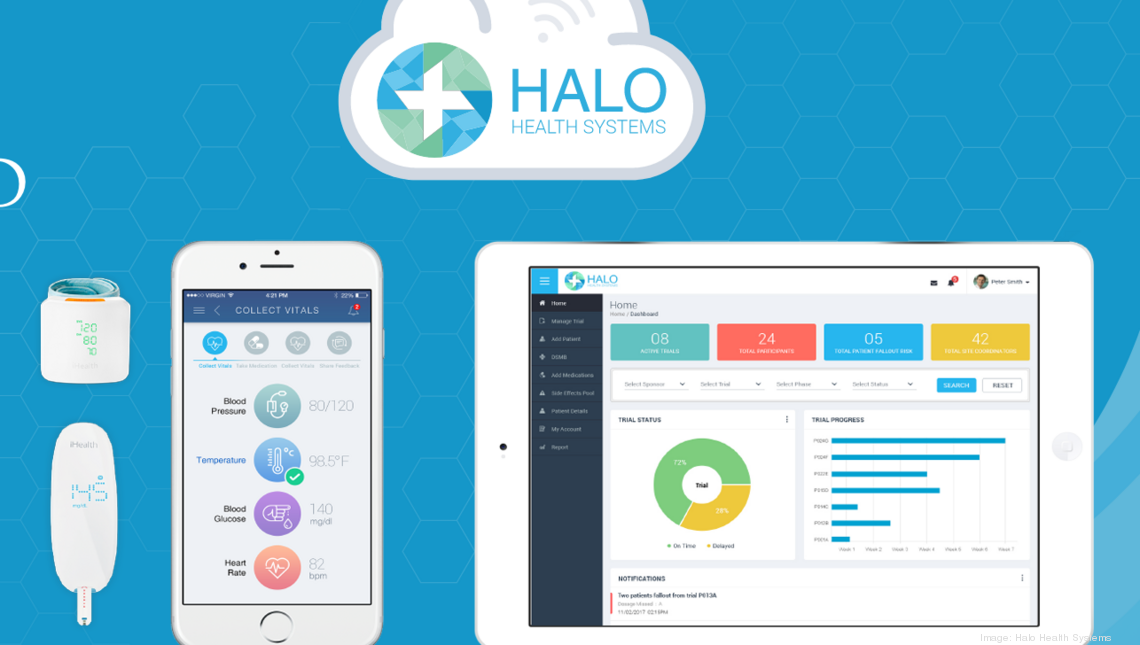 North Texas Inno - How Halo Health Systems digitizes the medical drug ...