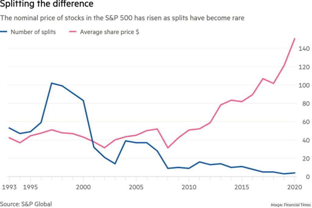 Apple and Tesla turn spotlight back on stock splits - Atlanta Business ...