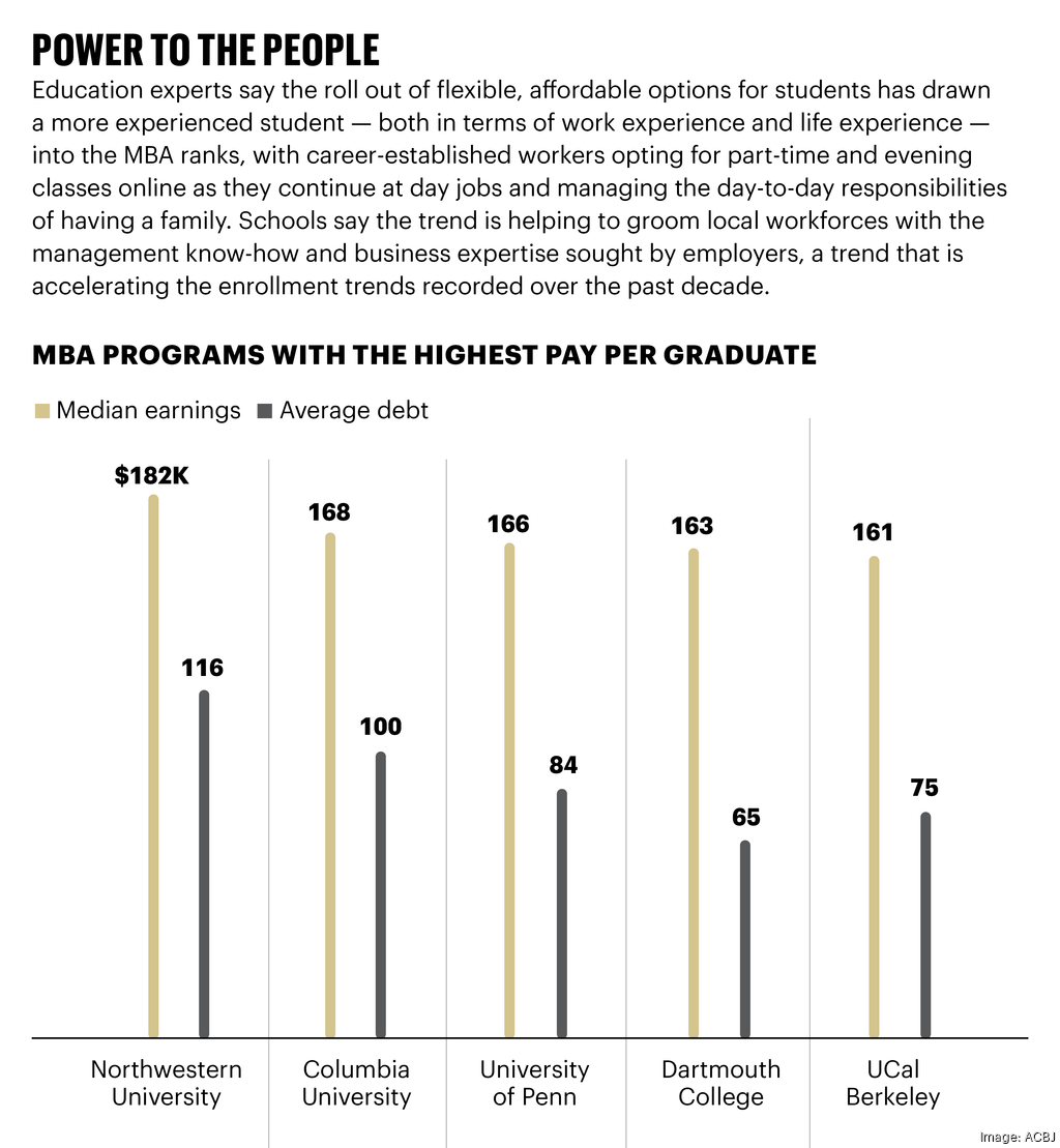 MBA programs expand enrollment reach, diversity as Covid-19 accelerates ...
