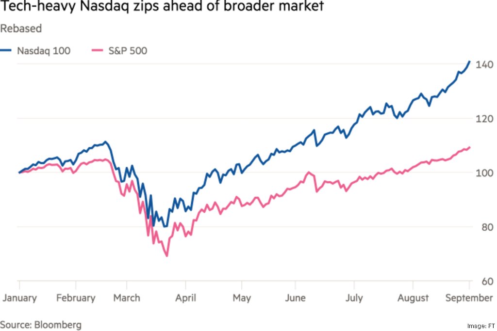 Speculation in tech stocks points to wild swings - Cincinnati Business ...