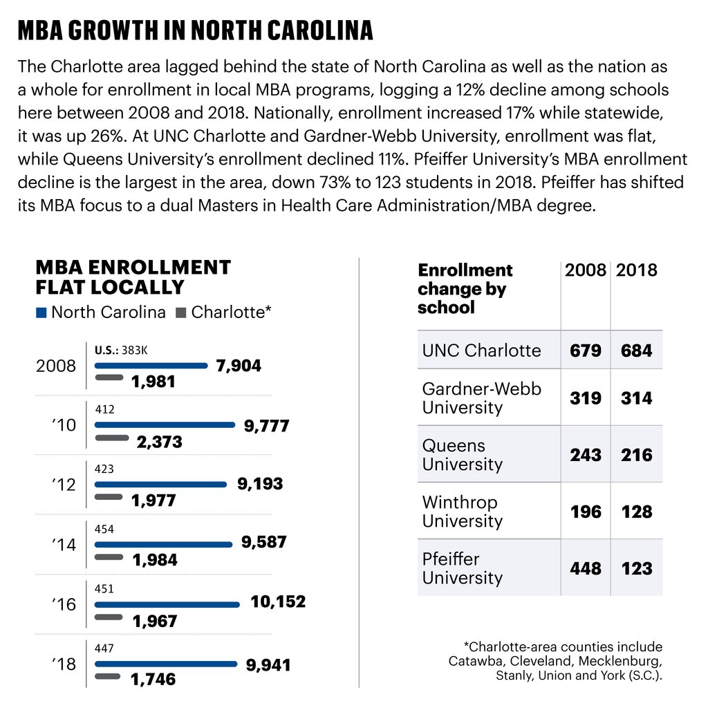 MBA programs expand enrollment reach, diversity as Covid-19 accelerates ...