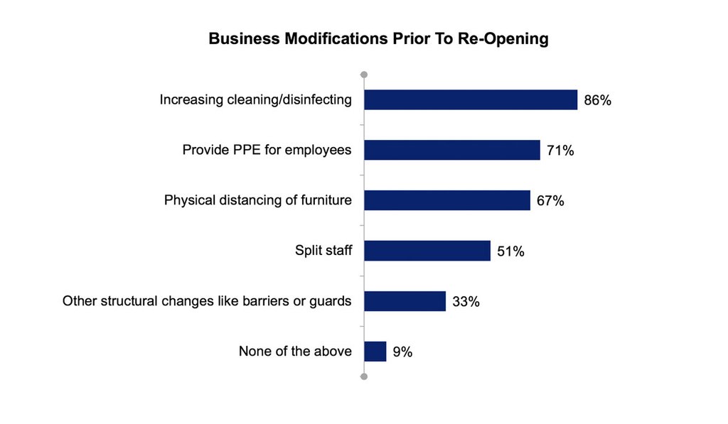 B2B, B2C business leaders still face uncertainties around returning to ...