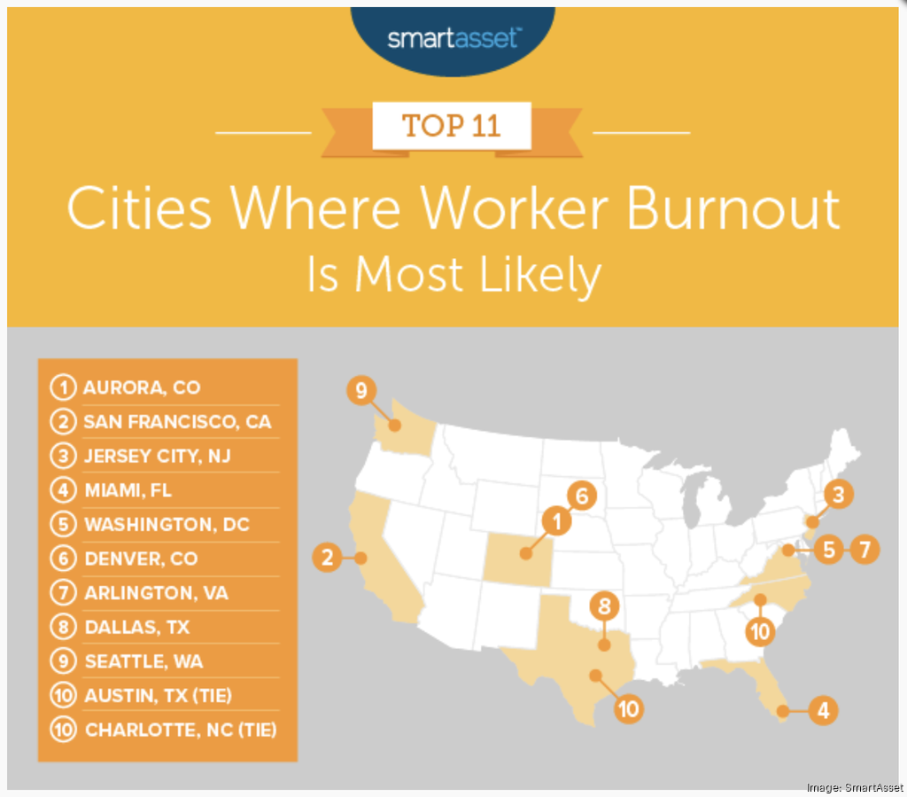 BUZZ: Reports paint dismal picture for Charlotte workforce - Charlotte ...