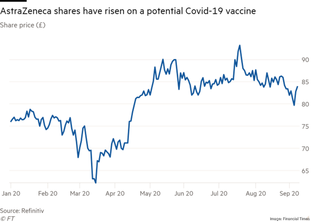 AstraZeneca’s Covid trial pause a reminder of huge challenges in race ...