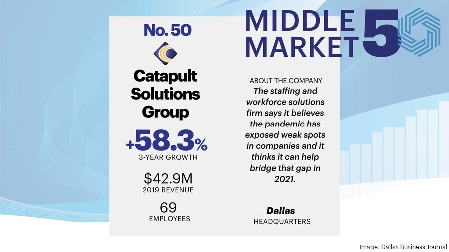 2. Independent Financial: Banking giant continues growth, calls off ...