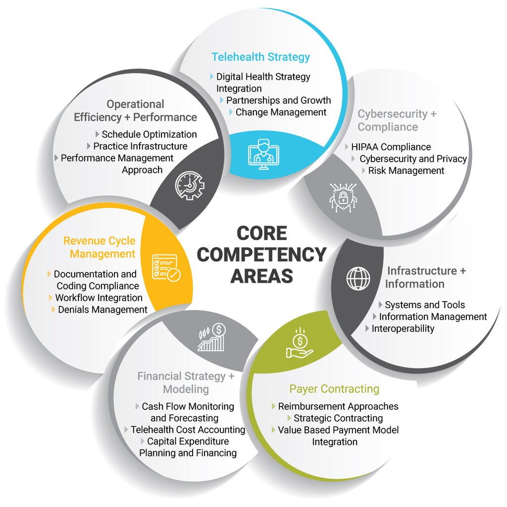 Telehealth trends and how to build a long-term strategy in response to ...