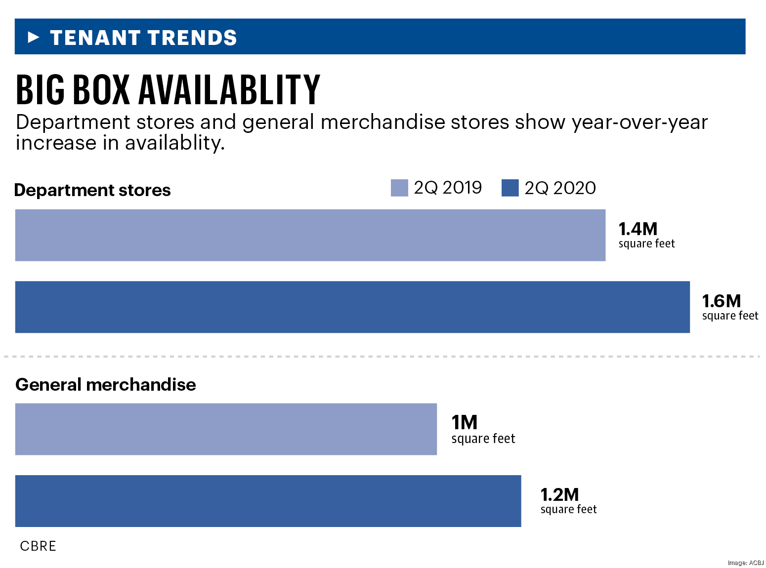 Pittsburgh-area retail is undergoing a rapid transformation, with ...
