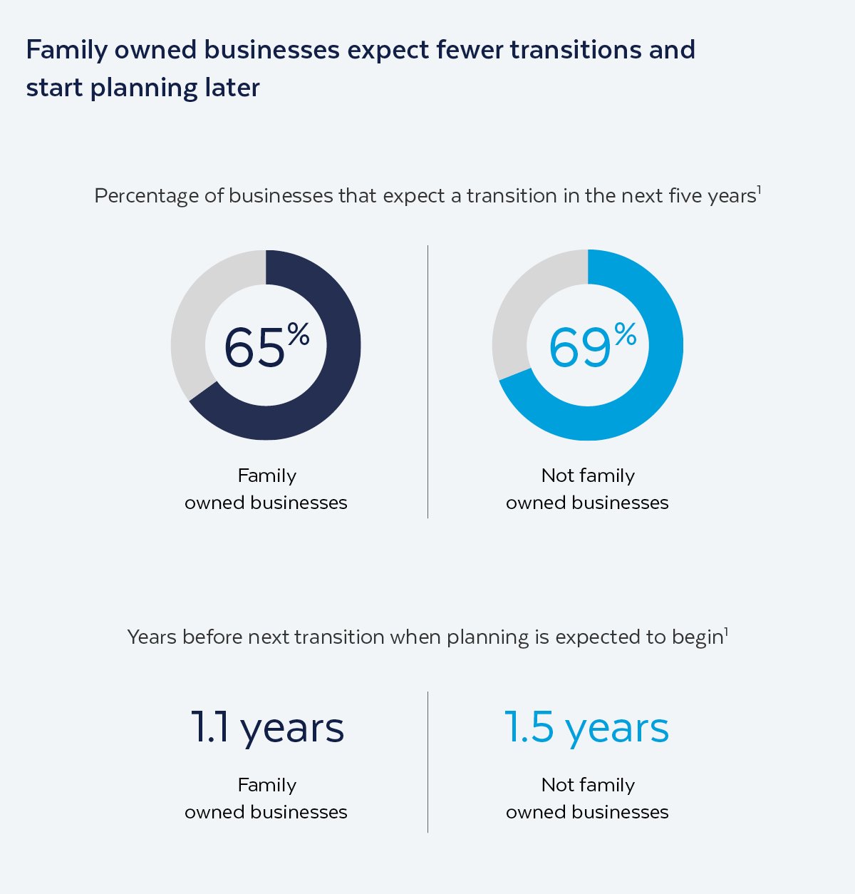 8 pitfalls of family business transitions - Orlando Business Journal