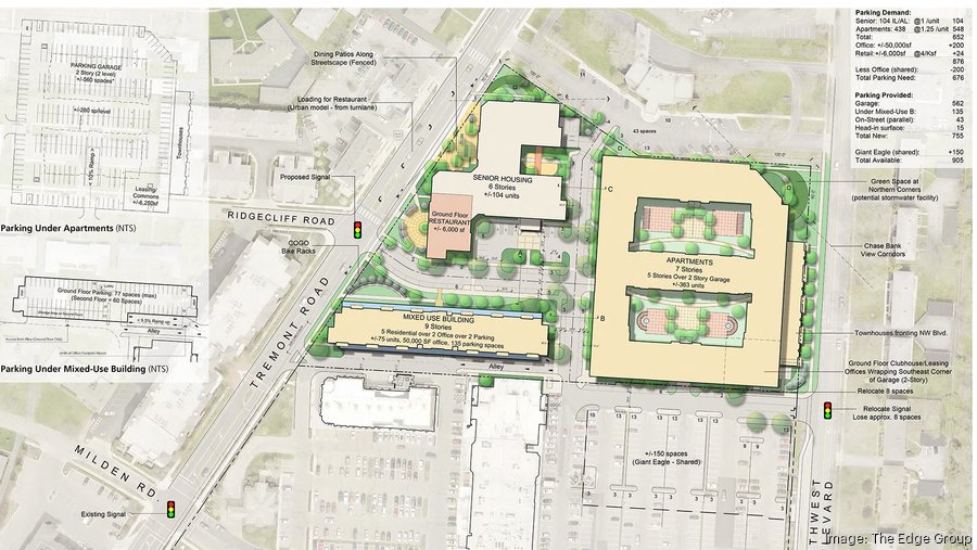 Proposed Kingsdale redevelopment could include three mixed-use ...