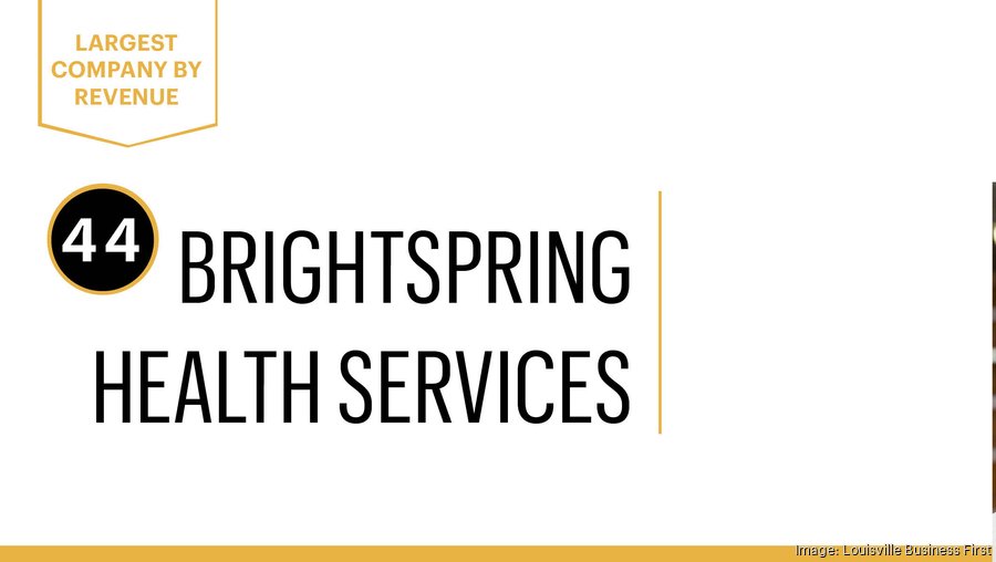 Fast 50: BrightSpring Health Services - Louisville Business First