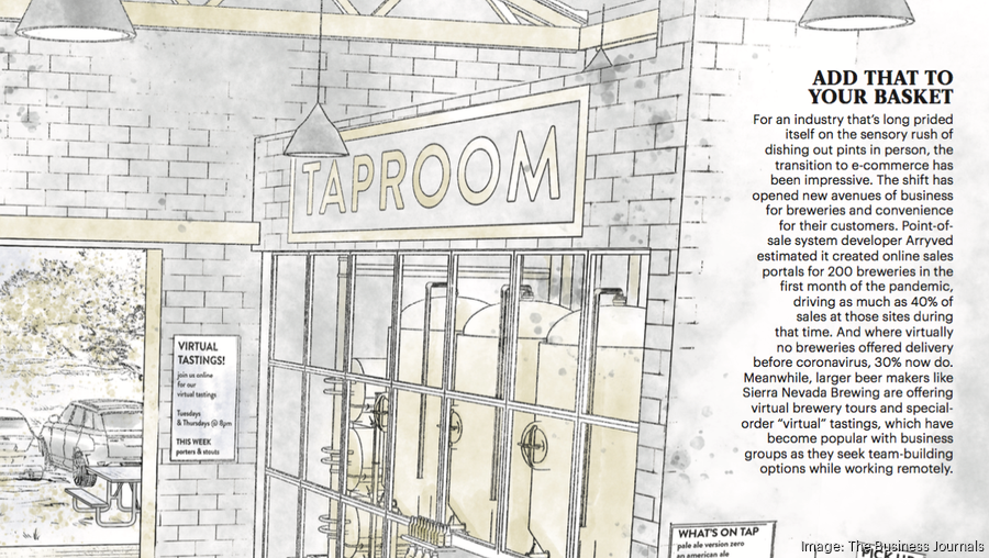 Craft beer sector pivots as brewery taprooms struggle during Covid-19 ...