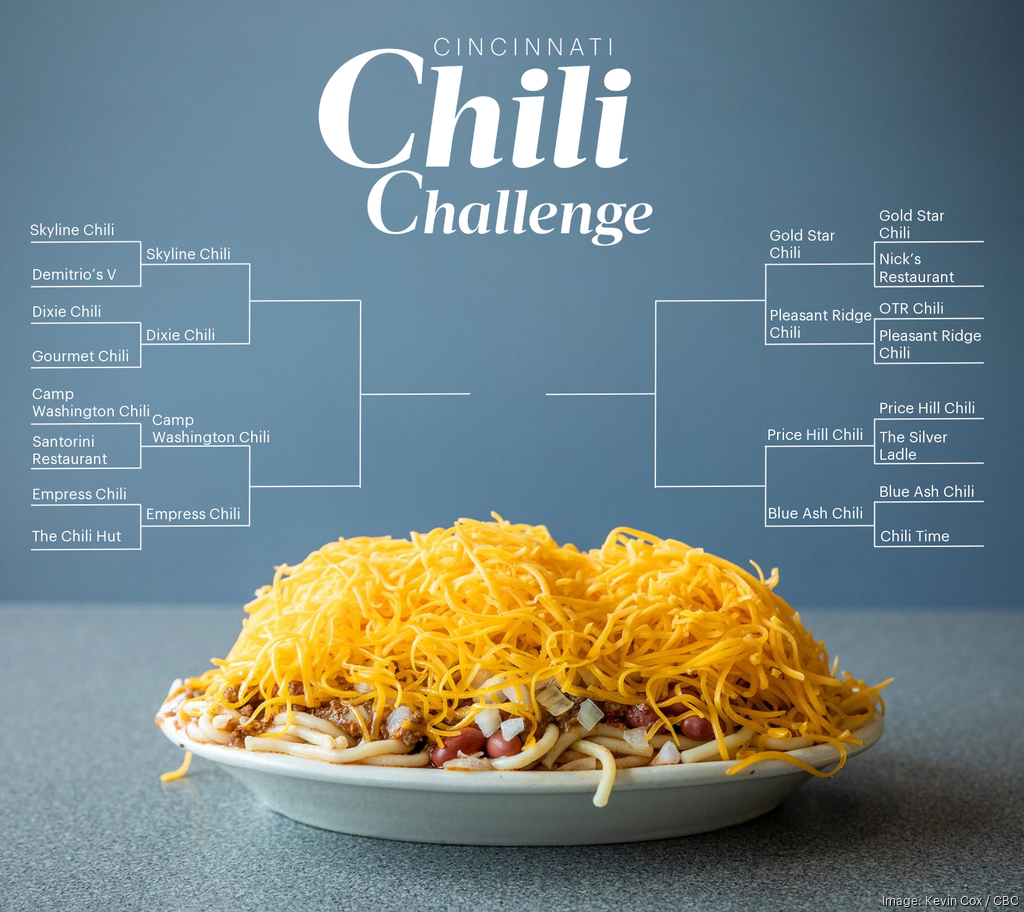 Cincinnati Chili Challenge round 2: The Elite Eight - Cincinnati ...