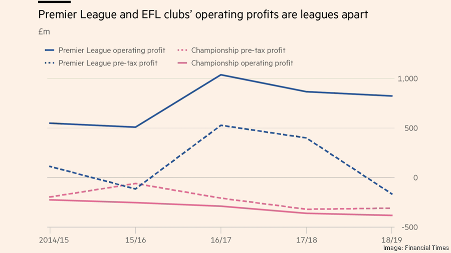 English Premier League soccer proposals raise suspicions over US owners ...