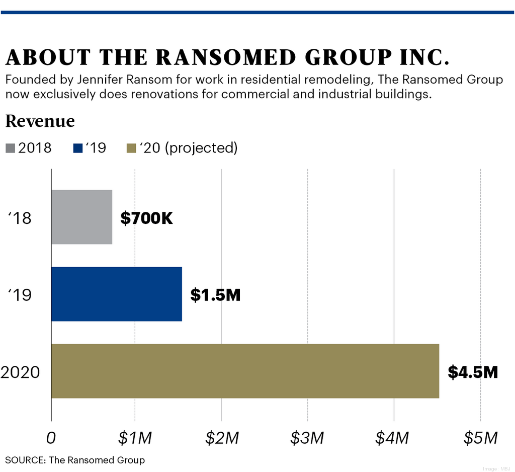 The Ransomed Group's Jennifer Ransom: The network - Memphis Business ...