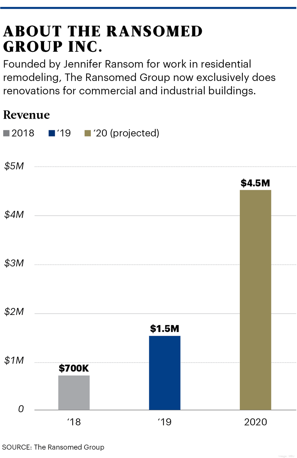 The Ransomed Group's Jennifer Ransom: The network - Memphis Business ...