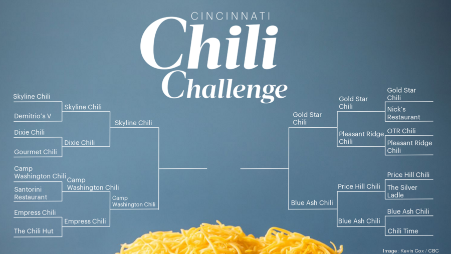Chili Challenge Round 3: Battle of the favorites - Cincinnati Business ...