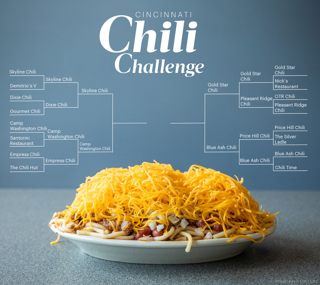Chili Challenge Round 3: Battle of the favorites - Cincinnati Business ...