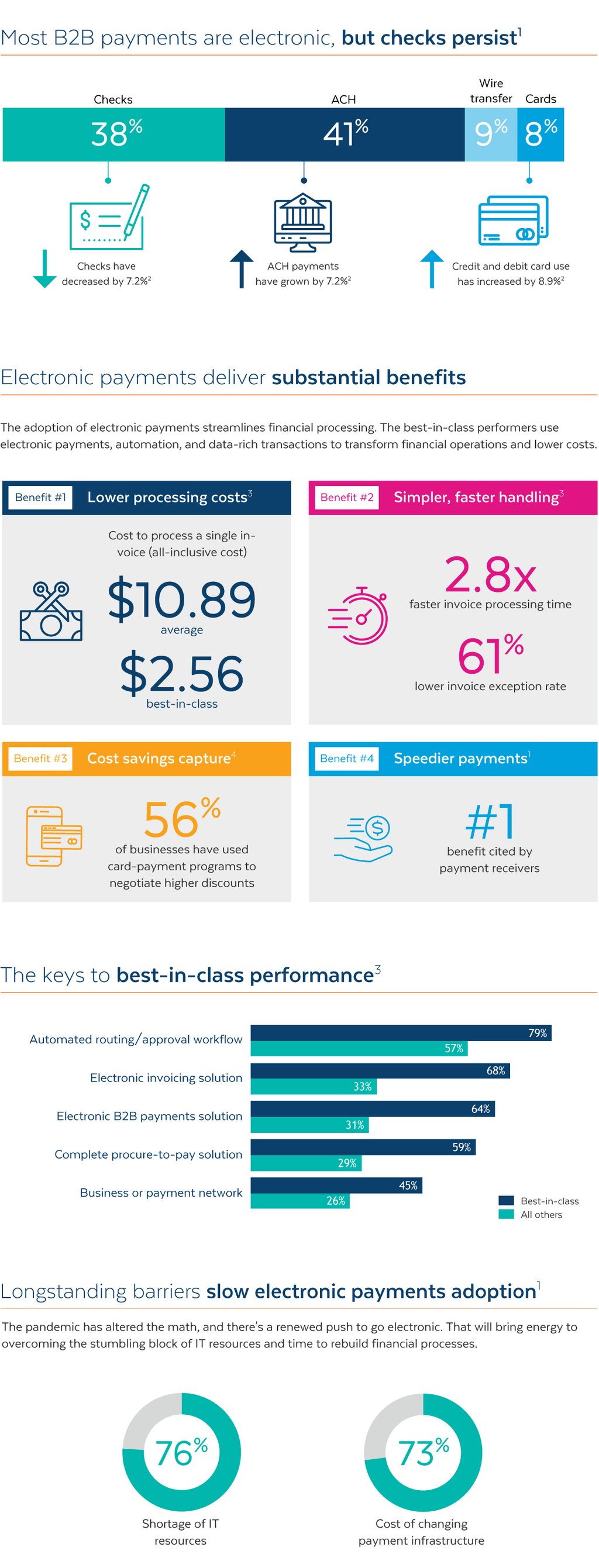 Moving to electronic payments benefits your business - Austin Business ...