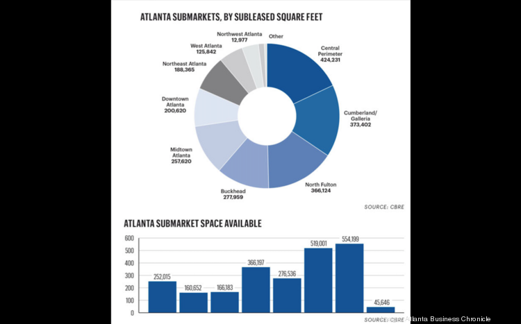 Atlanta’s sublease market highest in a decade - Atlanta Business Chronicle