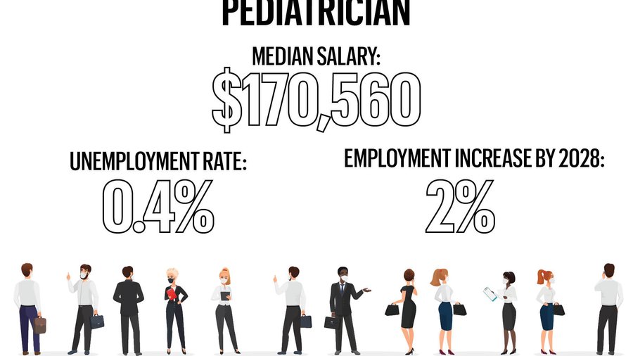 2020 Best jobs and what they pay, according to US News & World Report ...